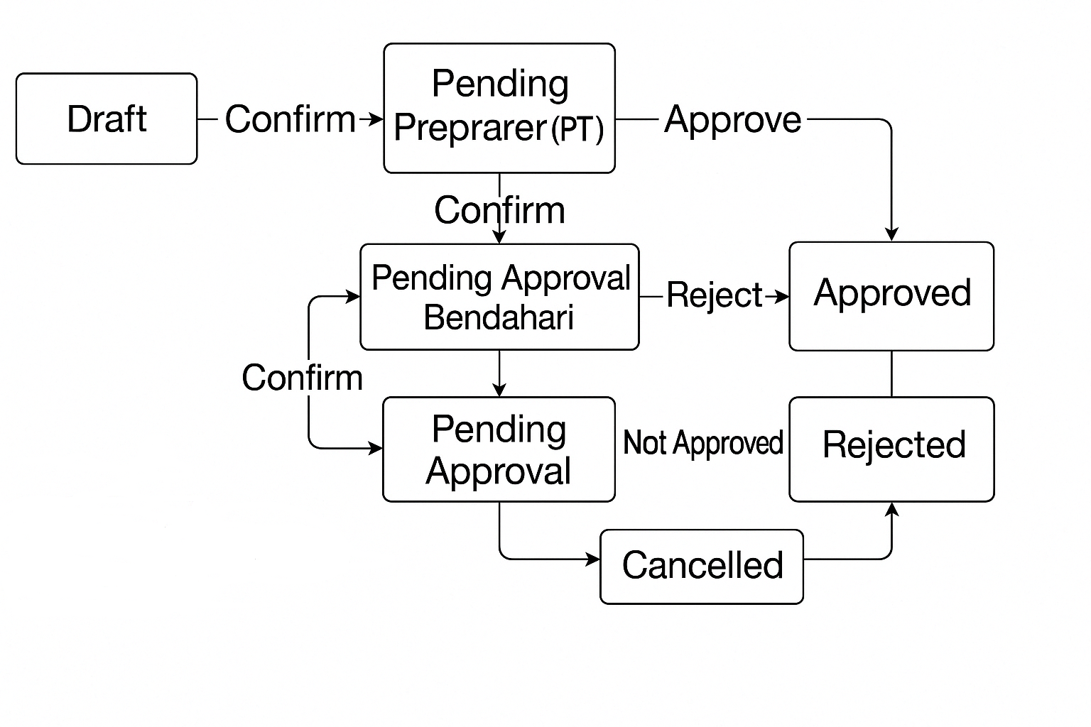 Page Revision for Expense Claim | UMS Docs